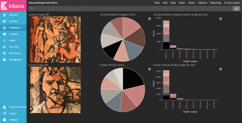 Brushstroke Analytics in ElasticSearch DB | Robotart
